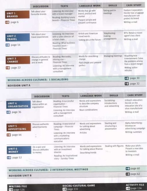 Business English: “Market Leader” Books - The Irish English Teacher