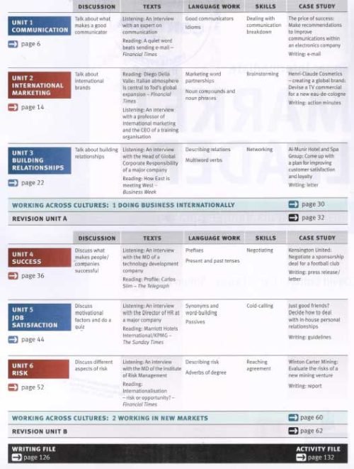 Business English: “Market Leader” Books - The Irish English Teacher