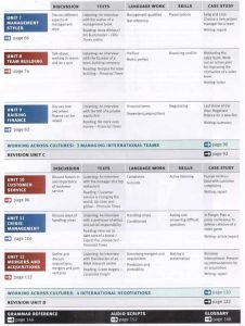 Business English: “Market Leader” Books - The Irish English Teacher