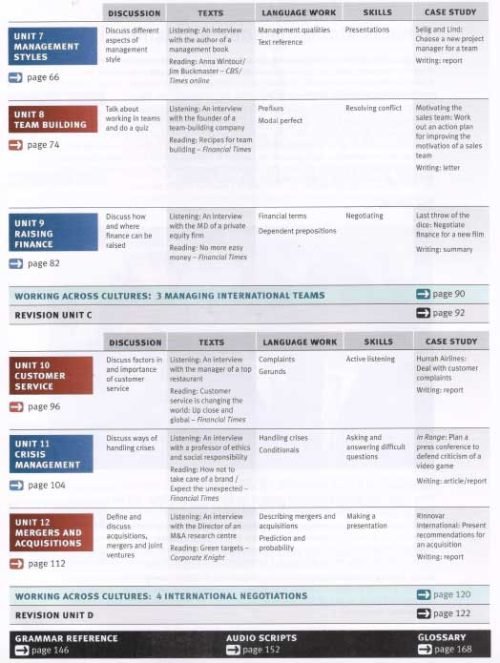 Business English: “Market Leader” Books - The Irish English Teacher
